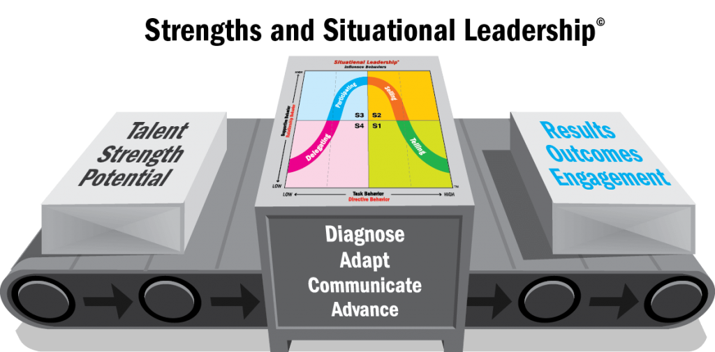 Leverage Strengths to Achieve Results with Leadership | CLS