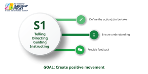 What is Telling Leadership Style and When Is It Used? | CLS