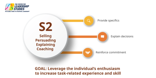 What is Selling Leadership Style and When Is It Used? | CLS