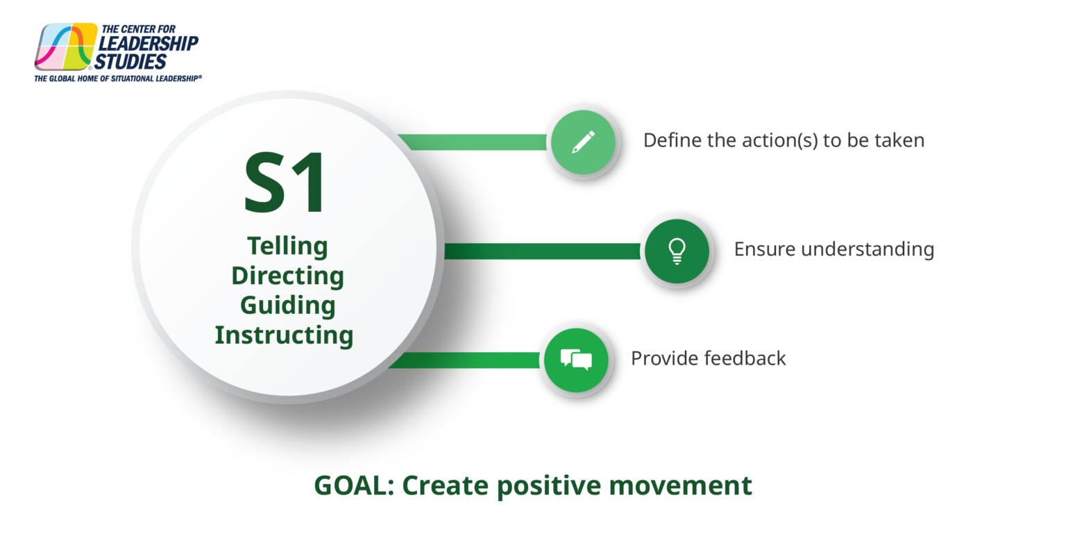 What is Telling Leadership Style and When Is It Used? | CLS