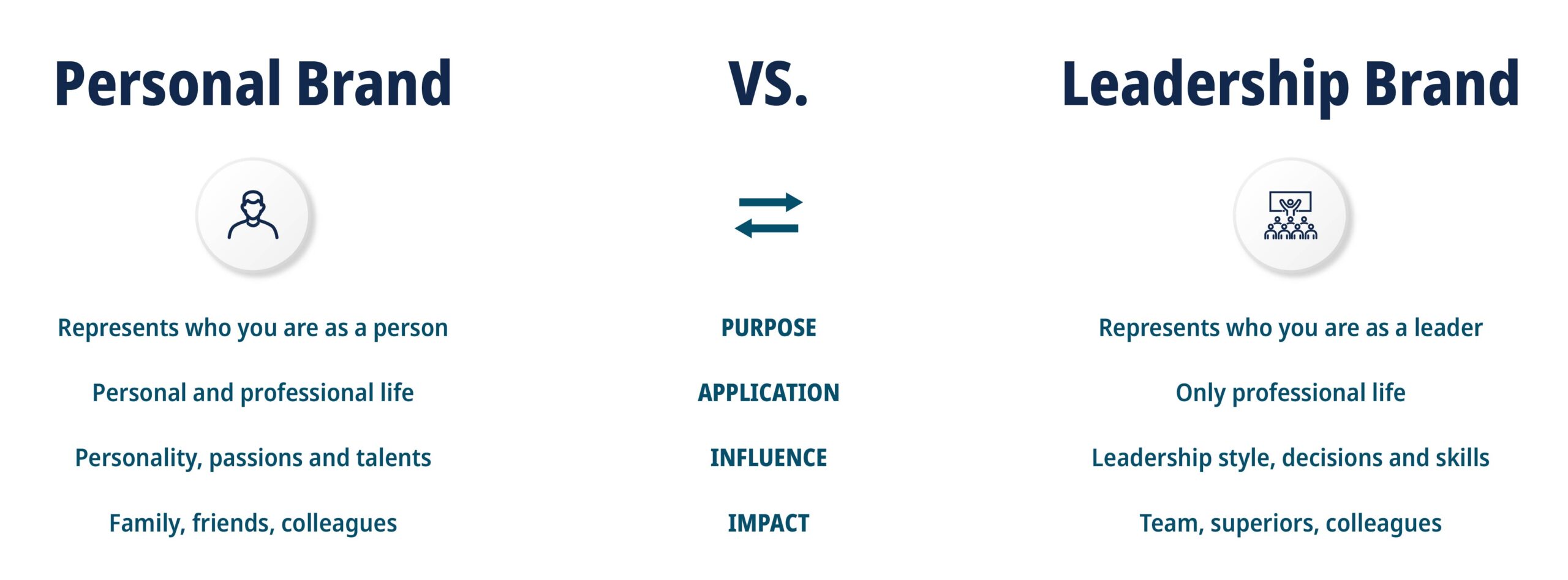 Personal Brand vs. Leadership Brand: What's the Difference